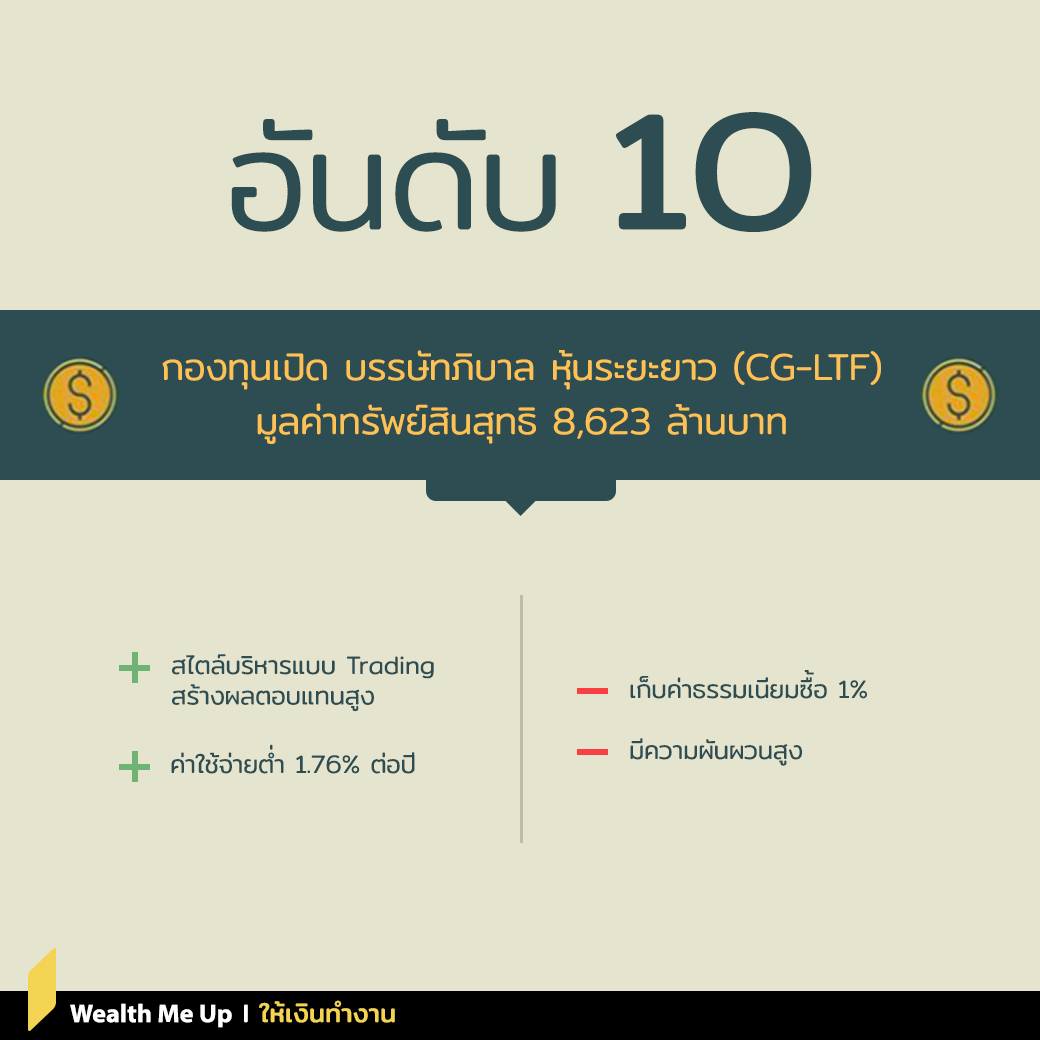 1O กองทุน LTF ที่นักลงทุนไทยนิยมลงทุนมากที่สุด - Wealth Me Up