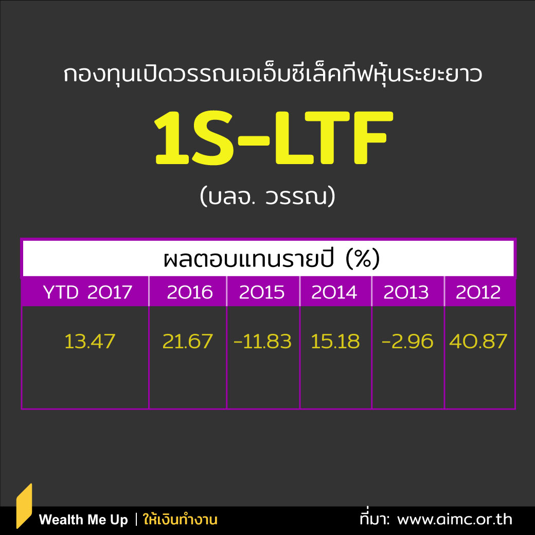 9 กองทุน LTF ที่ให้ผลตอบแทนดีสม่ำเสมอ - Wealth Me Up