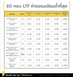 ชี้เป้า LTF-RMF - Wealth Me Up