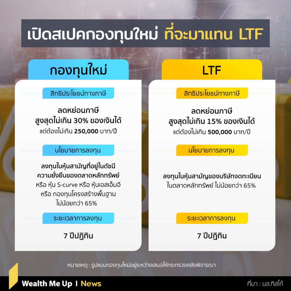 เปิดสเปคกองทุนใหม่ ที่จะมาแทน LTF - Wealth Me Up