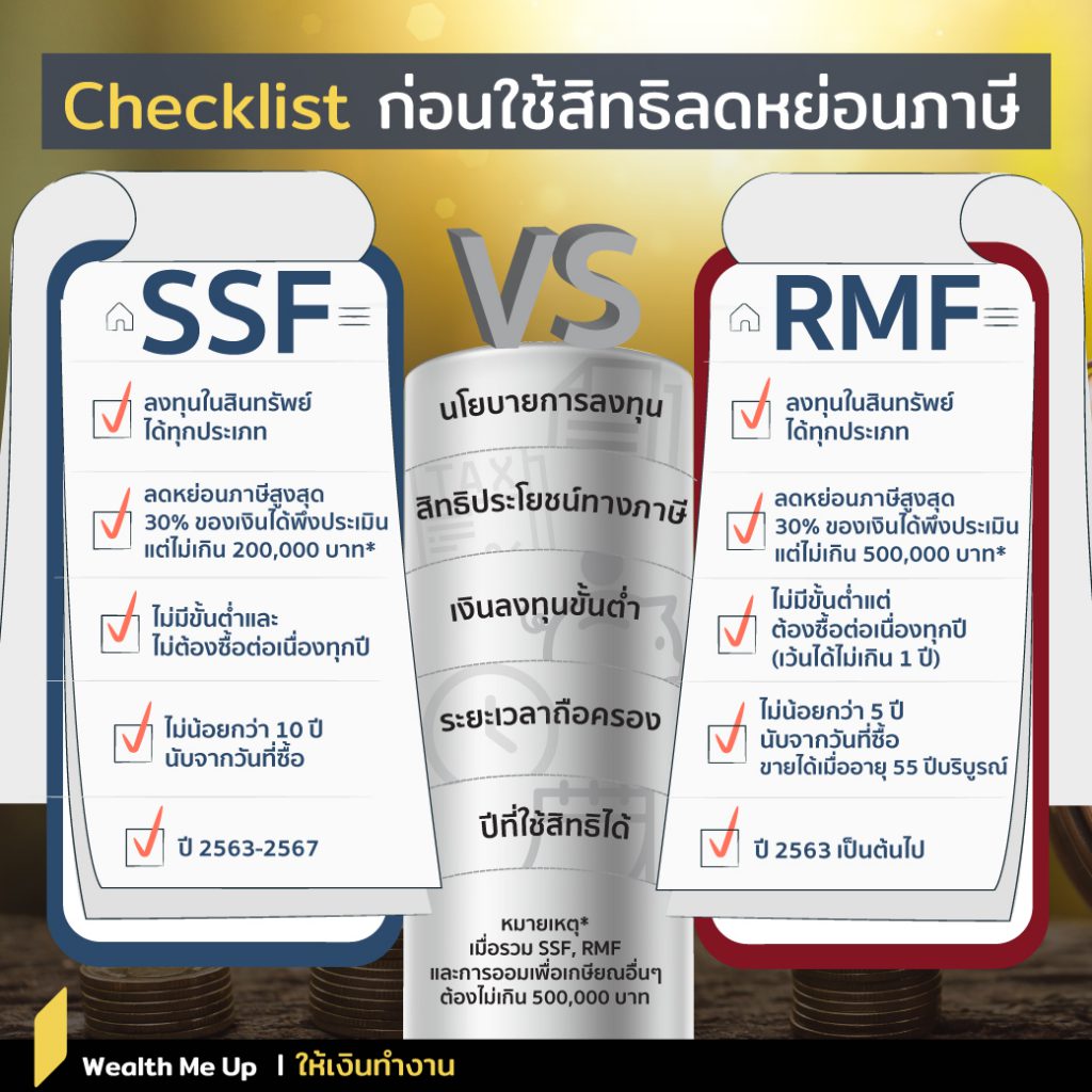 Checklist ก่อนใช้สิทธิลดหย่อนภาษี | SSF vs RMF - Wealth Me Up