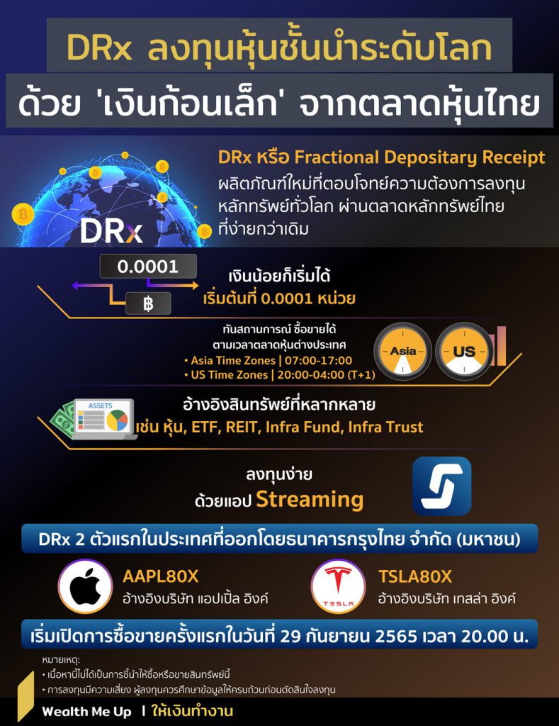DRx ลงทุนหุ้นชั้นนำระดับโลก ด้วย 'เงินก้อนเล็ก' จากตลาดหุ้นไทย - Wealth ...