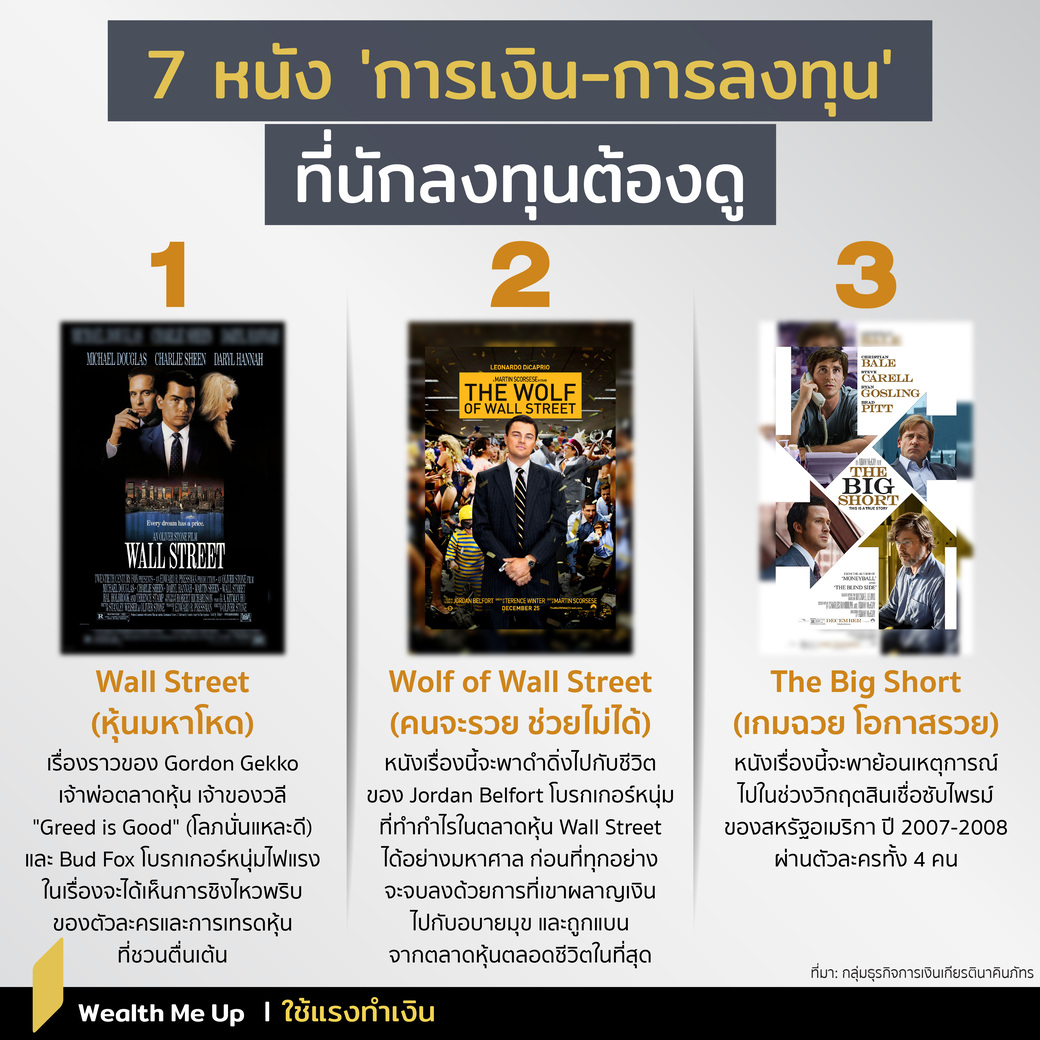 7 หนัง ‘การเงิน-การลงทุน’…ที่นักลงทุนต้องดู - Wealth Me Up