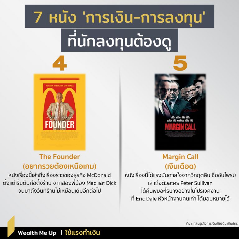 7 หนัง ‘การเงิน-การลงทุน’…ที่นักลงทุนต้องดู - Wealth Me Up