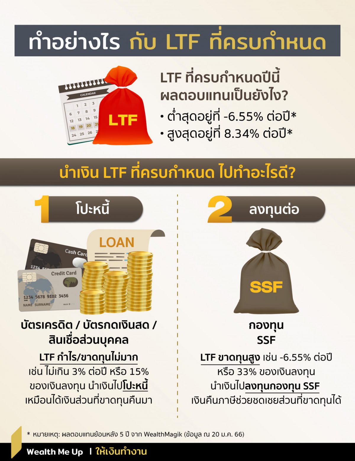 ทำอย่างไร กับ LTF ที่ครบกำหนด - Wealth Me Up