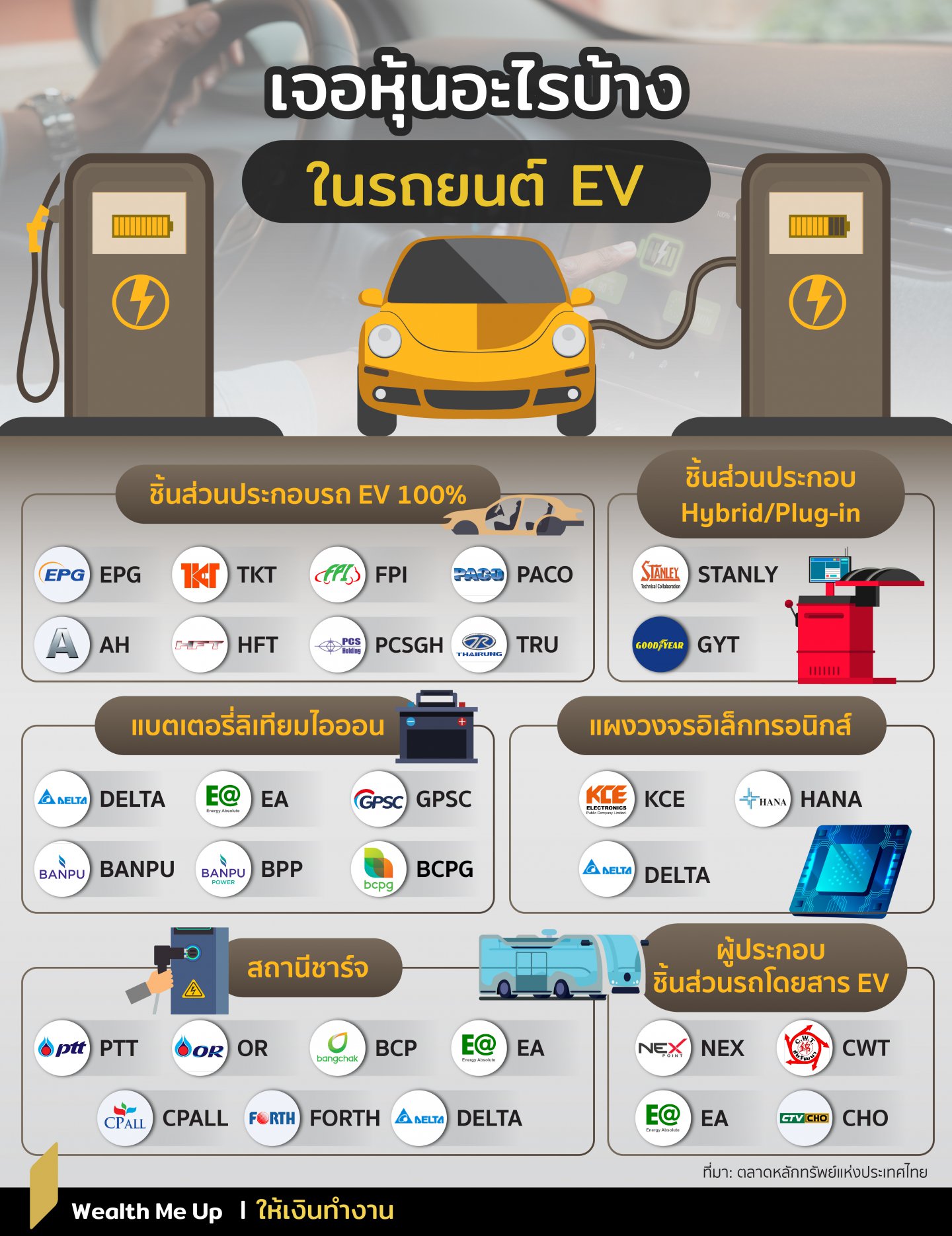 เจอหุ้นอะไรบ้าง ในรถยนต์ EV - Wealth Me Up