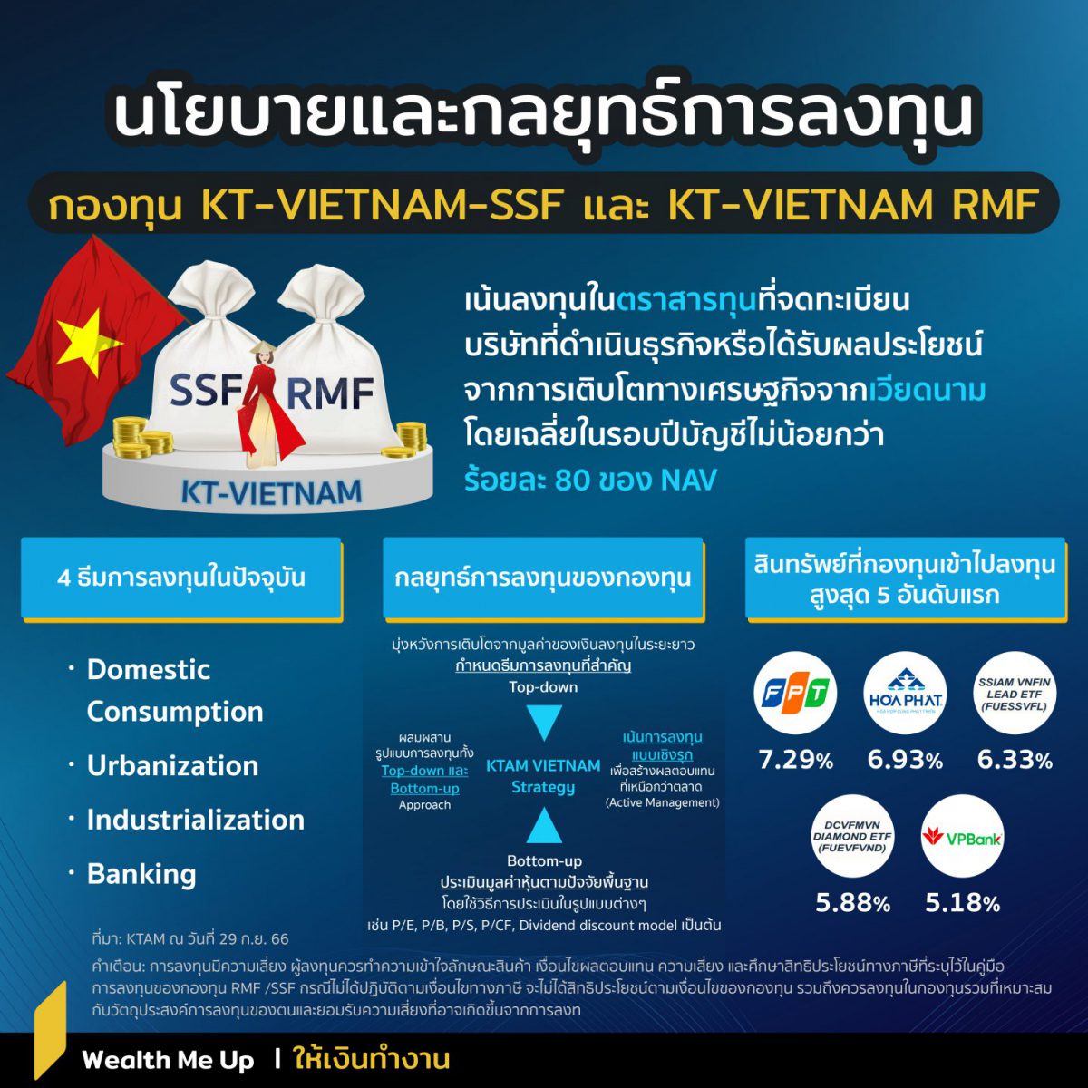 ลงทุนหุ้นเวียดนาม พร้อมสิทธิลดหย่อนภาษี กับ KT-VIETNAM-SSF และ KT-VIETNAM RMF - Wealth Me Up